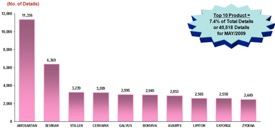 한미약품 MR 디테일 1위 복귀