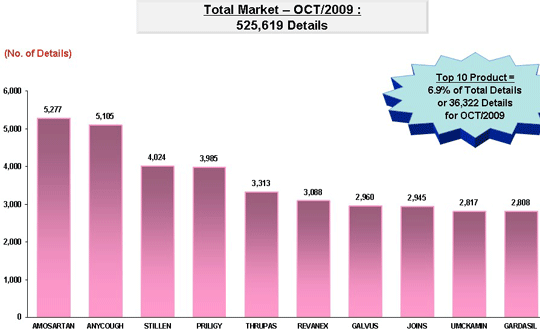 8월 이후 대웅제약 영업 무한 질주