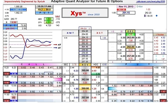 즐거운 상상이 현실화 된 Xys