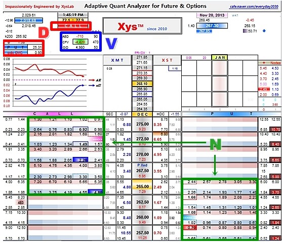 파생시장 읽어주는 수치언어 - Xys DㆍVㆍN