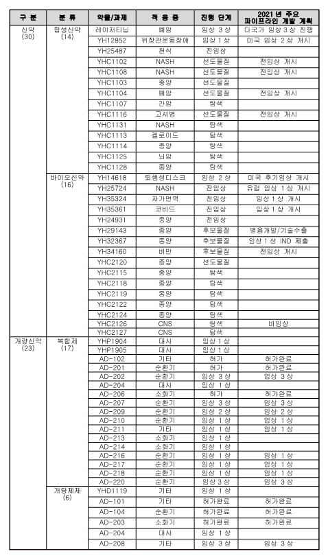 유한양행, 렉라자 조건부허가로 올해 R&D 포문 열었다