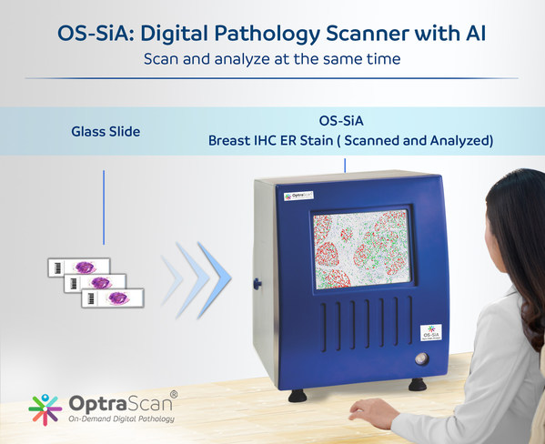 OptraSCAN's Artificial Intelligence-Equipped Digital Pathology Scanner ...