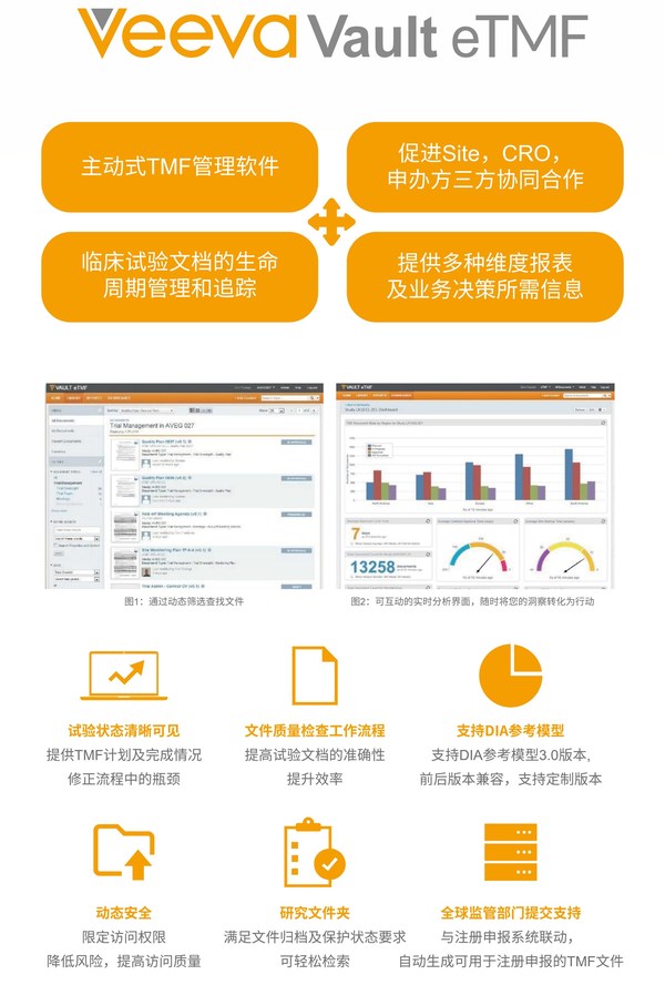 Veeva助力创胜集团质量管理和临床运营管理数字化转型