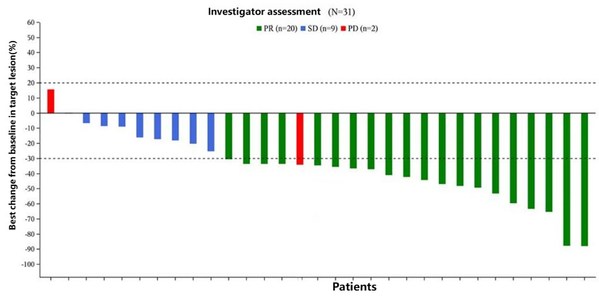 齐鲁制药QL1706治疗非小细胞肺癌的II期研究最新结果公布