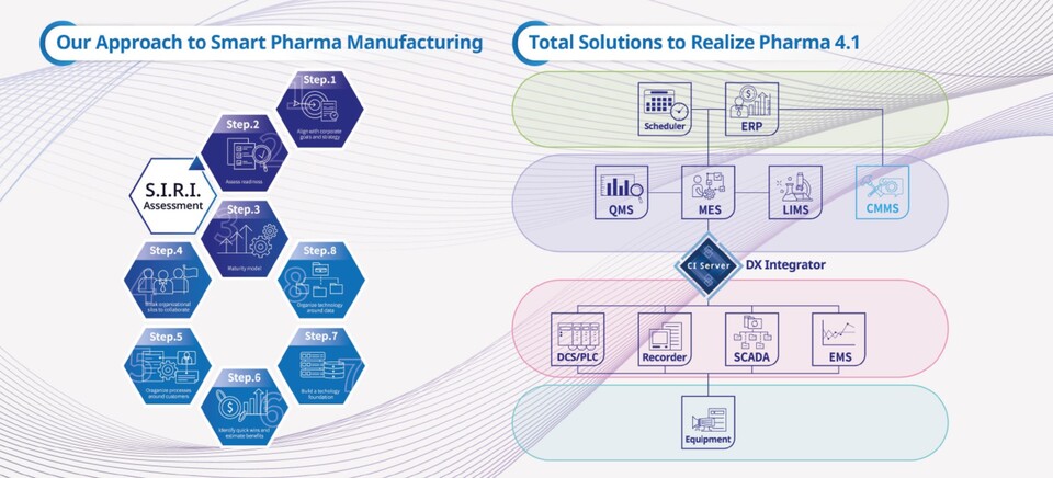 한국요꼬가와,'바이오플러스-인터펙스 코리아'서 ‘OpreX Informatics Manager’ 소개