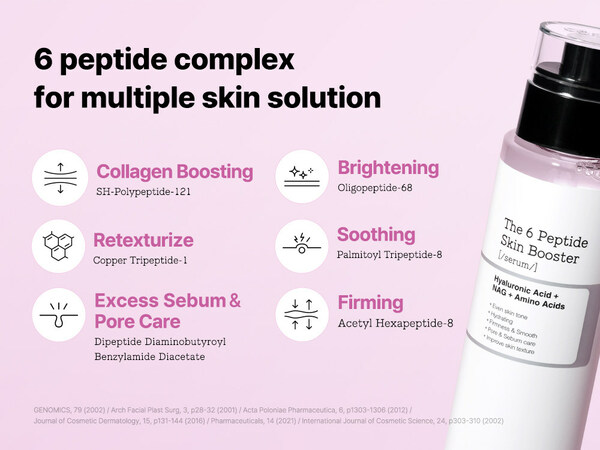 Get Perfect Skin - One Serum, Six Peptides and Multiple Benefits: COSRX Launches Revolutionary ...