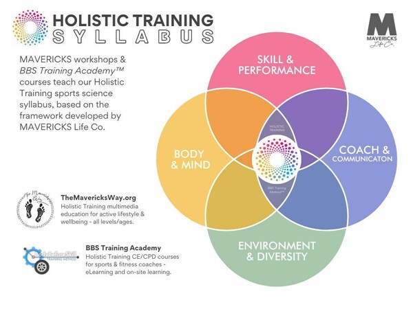 Latest Sports & Fitness Innovation: Holistic Training Syllabus by ...