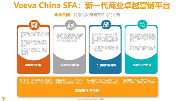 2023 Veeva中国商务及医学峰会即将举办