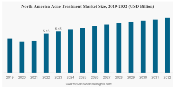 라파스, ‘세계 여드름 시장 공략’...TGI PATCH 신제품 출시
