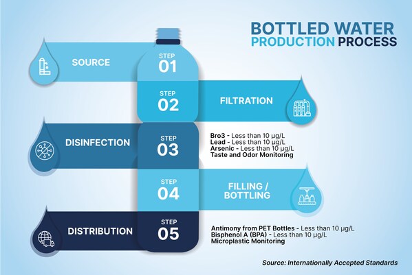 Ensuring Safe Drinking Water: A Closer Look at the Hidden Risks in ...