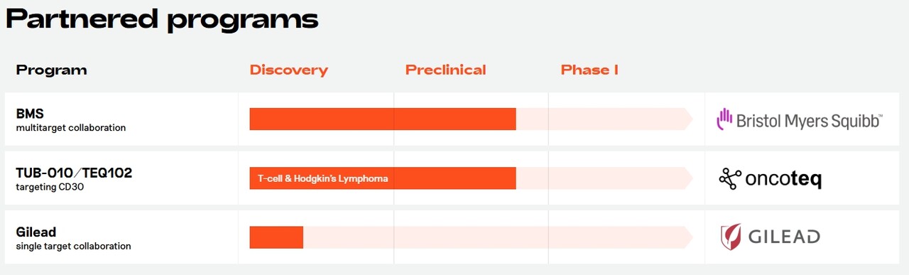 길리어드, 단점 개선한 ADC 개발한다...표적은 난소암, 비소세포폐암