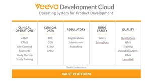 从Veeva与和黄医药深度合作来看：数字化解决方案如何赋能药企新药研发上市全生命周期？